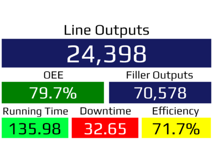 Performance Monitoring & Reporting - Automated Data Collection for ...