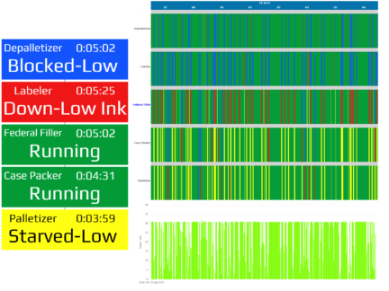 Performance Monitoring & Reporting - Automated Data Collection for ...