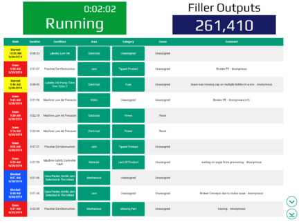 Performance Monitoring & Reporting - Automated Data Collection for ...