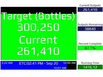 Performance Monitoring & Reporting - Automated Data Collection for ...