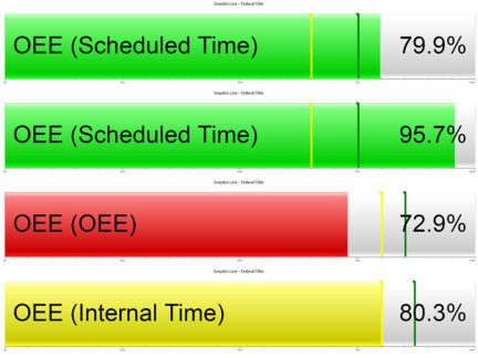 Enterprise OEE Intelligent Reporting Software | Production OEE ...